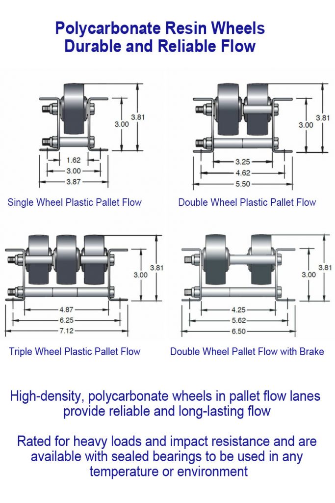 Pallet-Flow-Wheel-Dimensions-SH - Pallet Rack and Engineered Storage ...